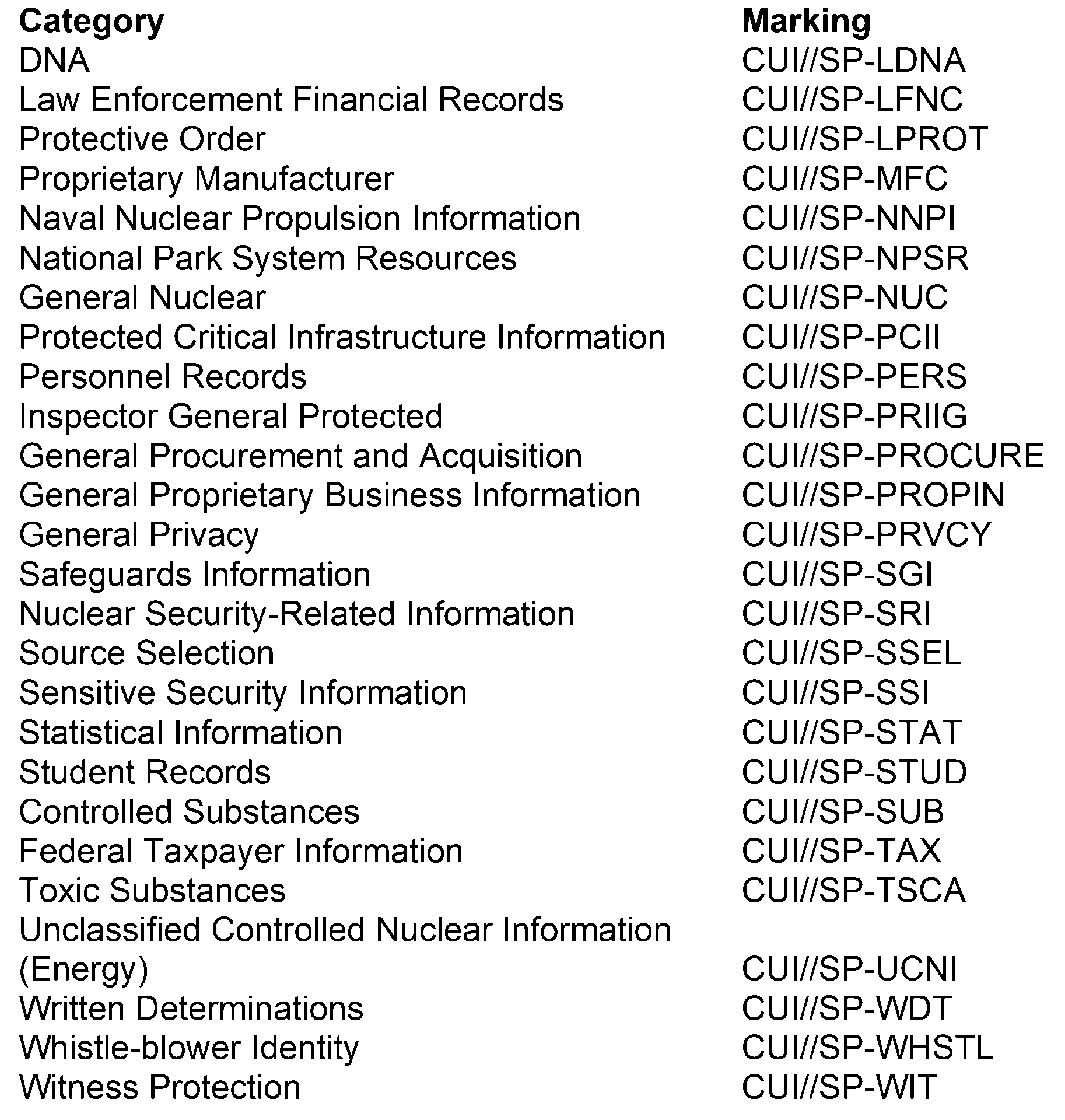 What is CUI Specified? - Cleared Systems