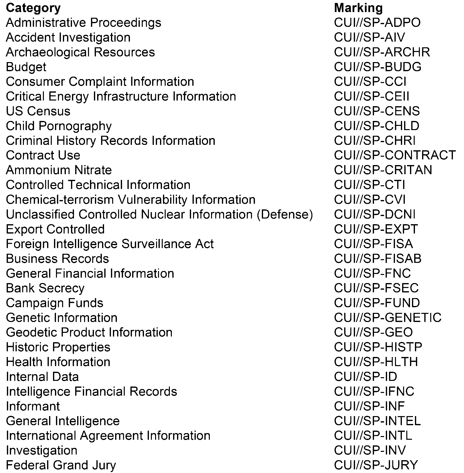 What is CUI Specified? - Cleared Systems