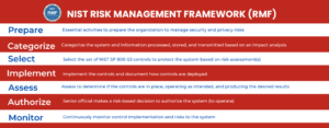 What is Cybersecurity Risk Management - Cleared Systems