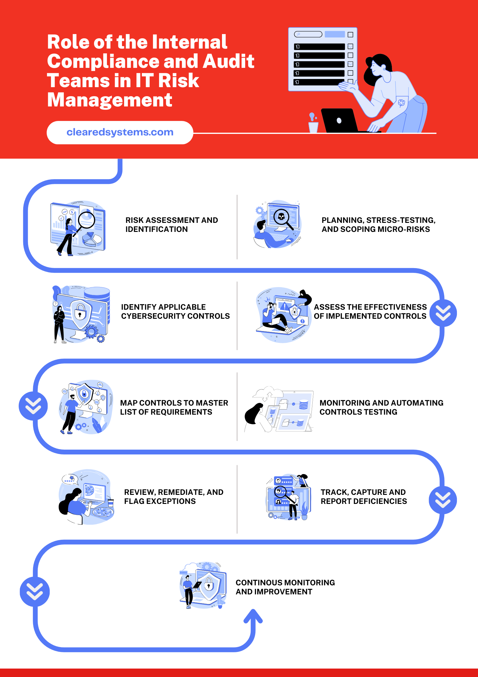 What is Cybersecurity Risk Management - Cleared Systems