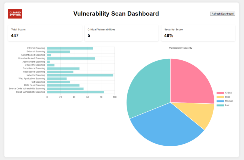 Vulnerability Scanning vs. Penetration Testing: What’s the Difference ...